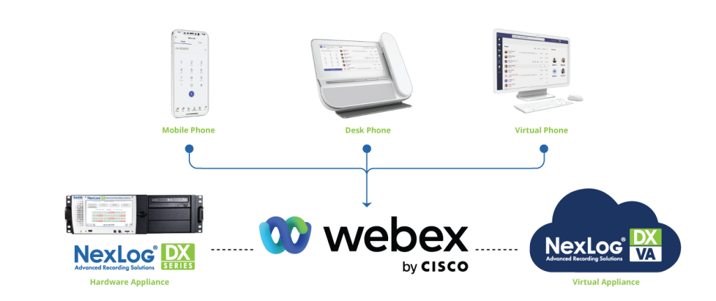 Webex Calling and Webex Meetings Recording | Eventide